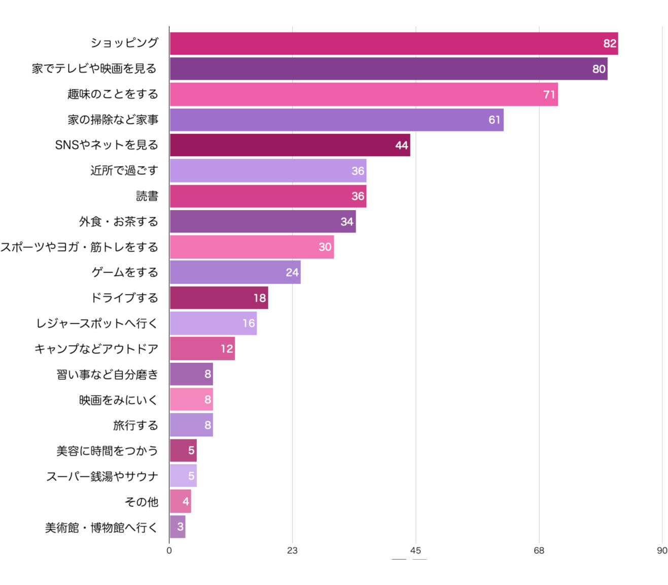 休日みんな何してる?休日の過ごし方アンケート調査 ホリデーノート